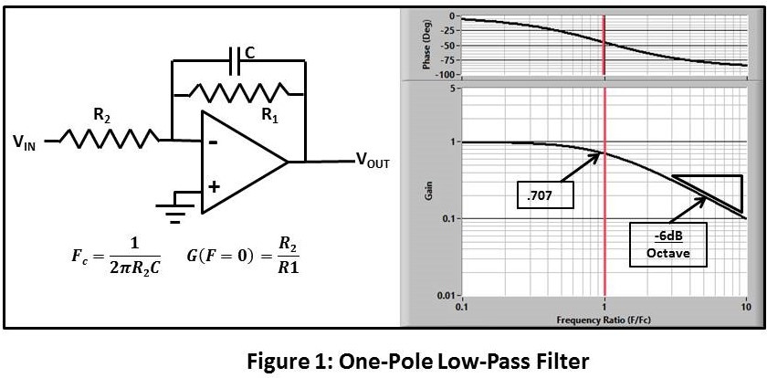 Analog Filter Design